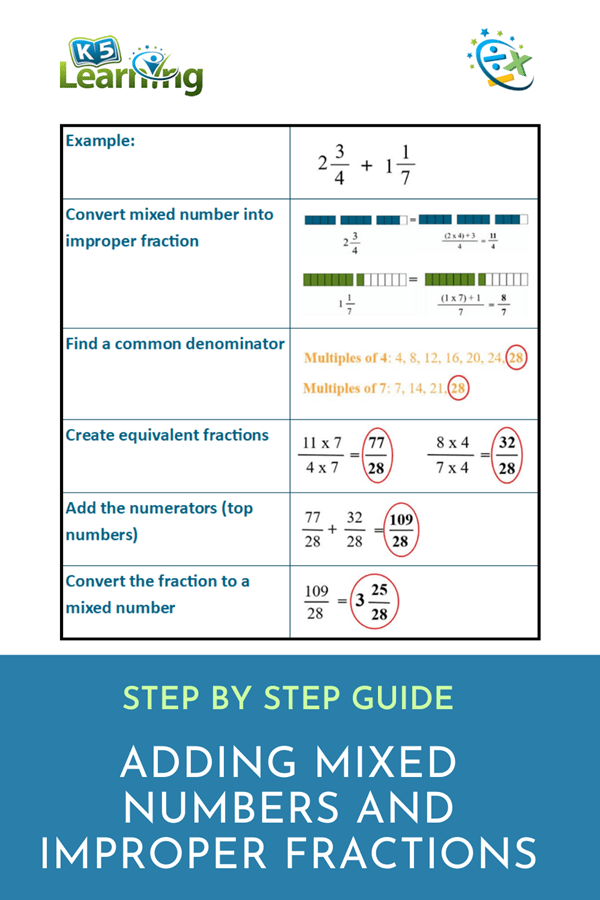 Adding Mixed Numbers And Improper Fractions K5 Learning