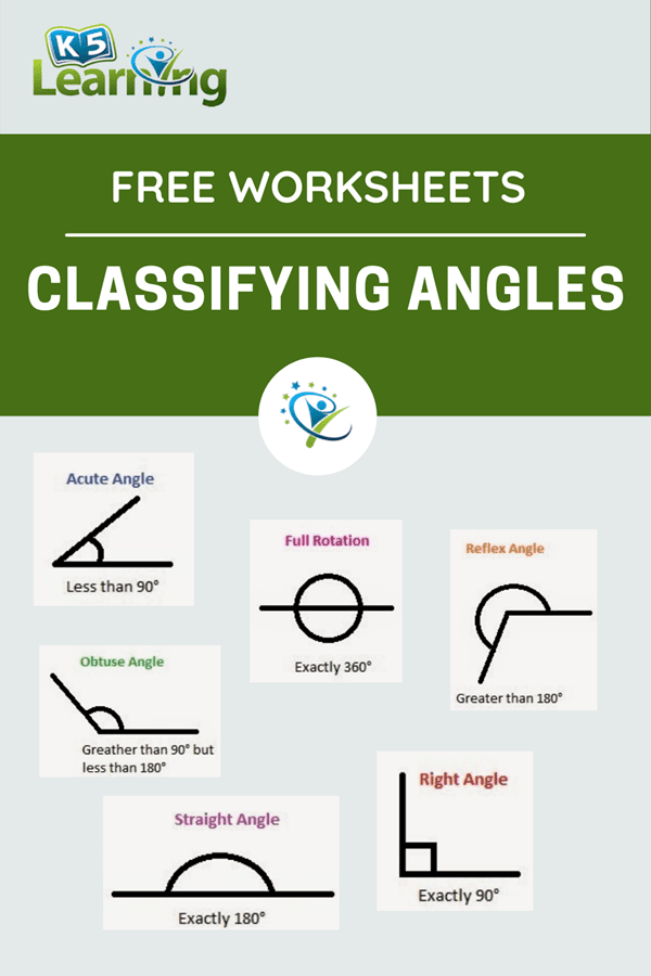What Are Angles And How Do You Tell Them Apart K5 Learning