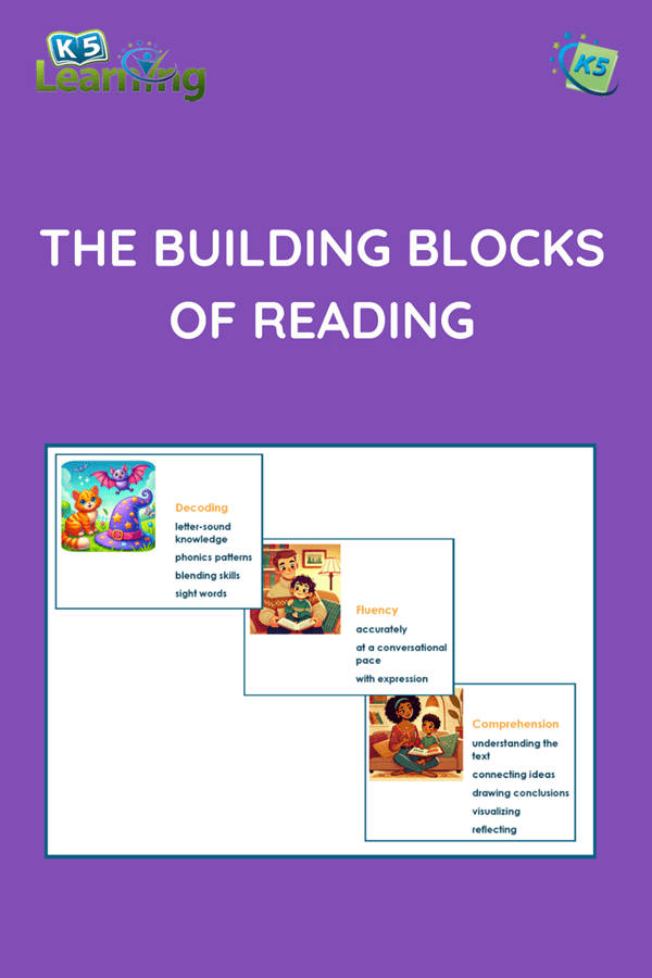 The Building Blocks of Reading | K5 Learning