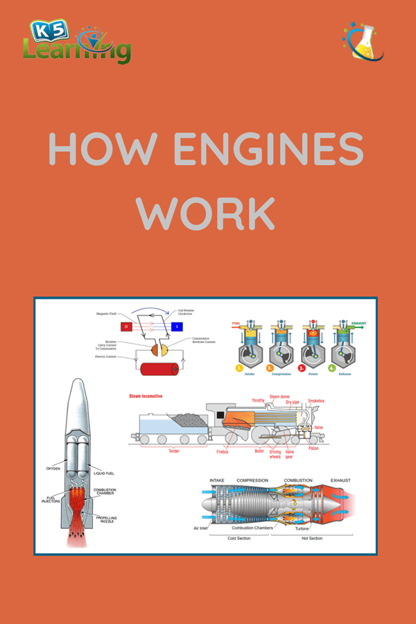 How Engines Work: The Power that Moves Cars, Planes, and Rockets | K5 ...