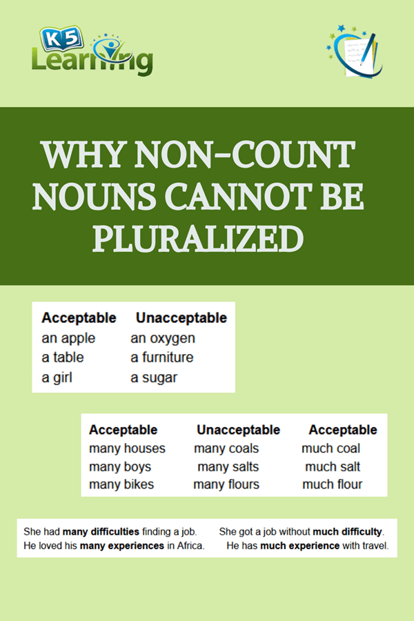 Teaching Your Kids Why Non count Nouns Cannot Be Pluralized By Numbers teaching-your-kids-why-non-count-nouns-cannot-be-pluralized-by-numbers