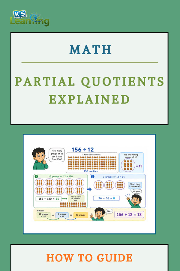 Partial Quotients Explained for Parents and Kids | K5 Learning