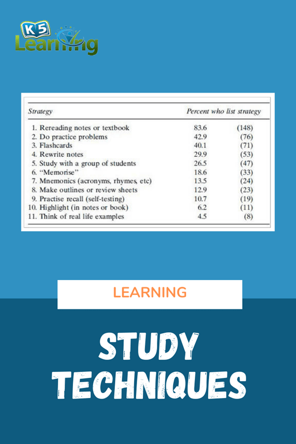 Children Should Learn the Right Study Techniques | K5 Learning