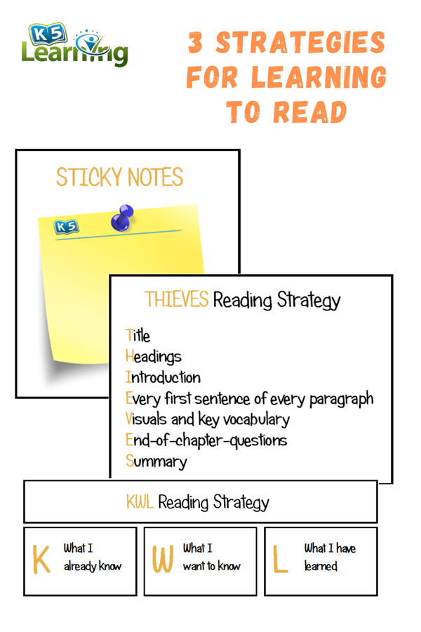 Non Fiction Reading Strategies