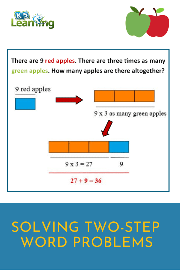 Solving Two Step Multiplication Word Problems K5 Learning