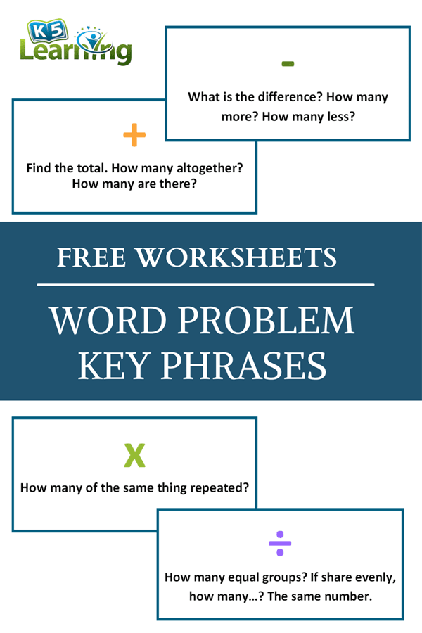 How to know which operation to use in word problems | K5 Learning