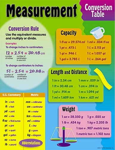 The Metric System How Not To Get Lost In Translation K5 Learning The Metric System How Not To Get Lost In Translation K5 Learning