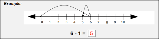 1st Grade Subtraction With Number Lines Worksheets printable K5 Learning