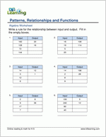 Sample grade 4 algebraic thinking lesson | K5 Learning