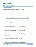 Sample grade 3 math lesson on data analysis | K5 Learning